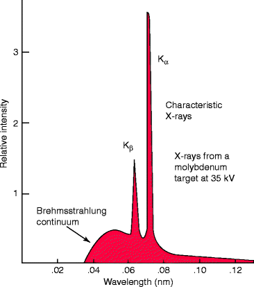 Nuclear Radiation, Ionization, and Radioactivity | SpringerLink