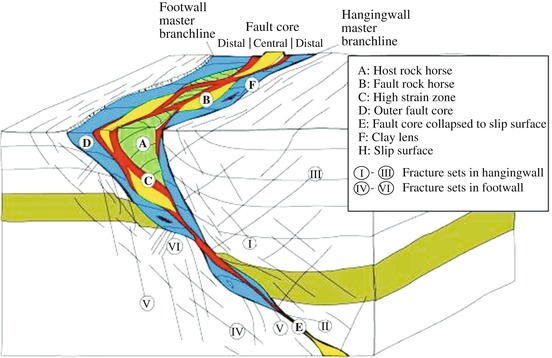 The Structure and Hydrocarbon Traps of Sedimentary Basins | SpringerLink