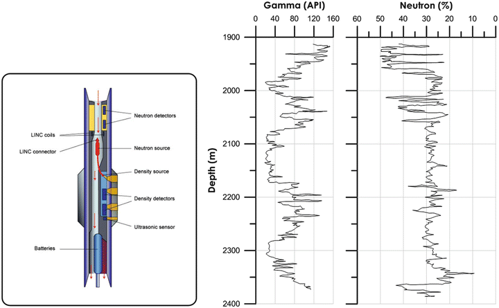 Well Logging: Principles, Applications and Uncertainties | SpringerLink