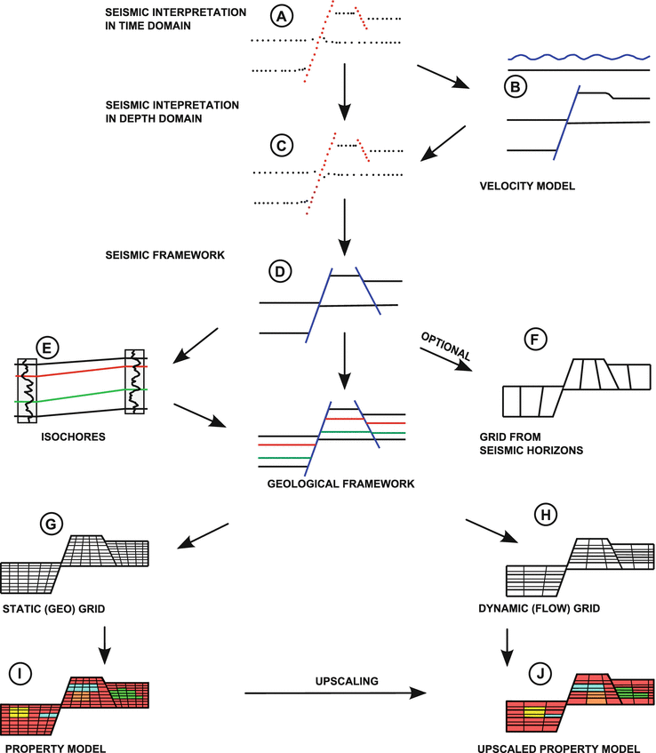 Introduction to Reservoir Modelling | SpringerLink