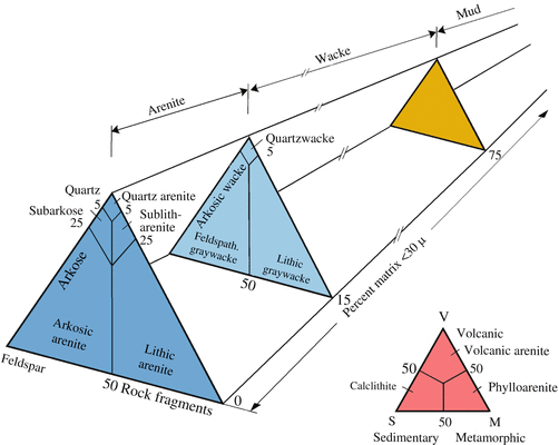 Sandstones and Sandstone Reservoirs | SpringerLink