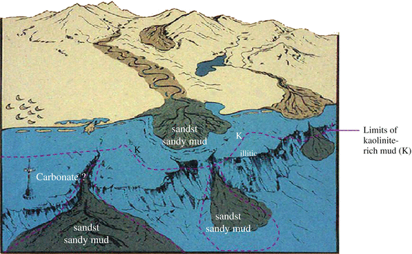 Sandstones and Sandstone Reservoirs | SpringerLink