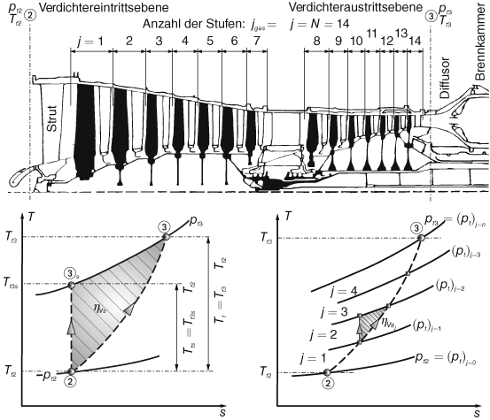 Verdichter | SpringerLink