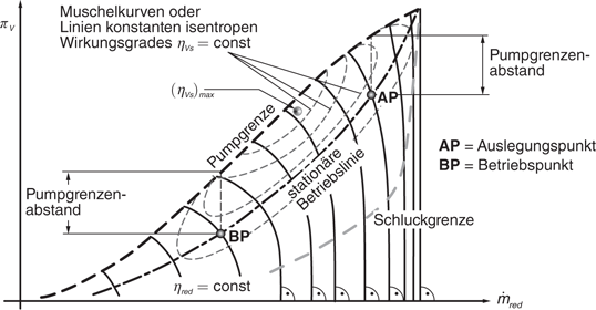 Verdichter | SpringerLink