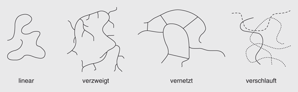 Elastomere | SpringerLink