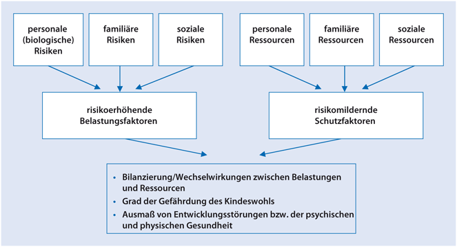 Kindesmisshandlung und Vernachlässigung | SpringerLink