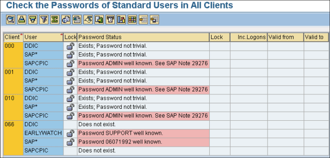 IT General Controls in SAP ERP | SpringerLink