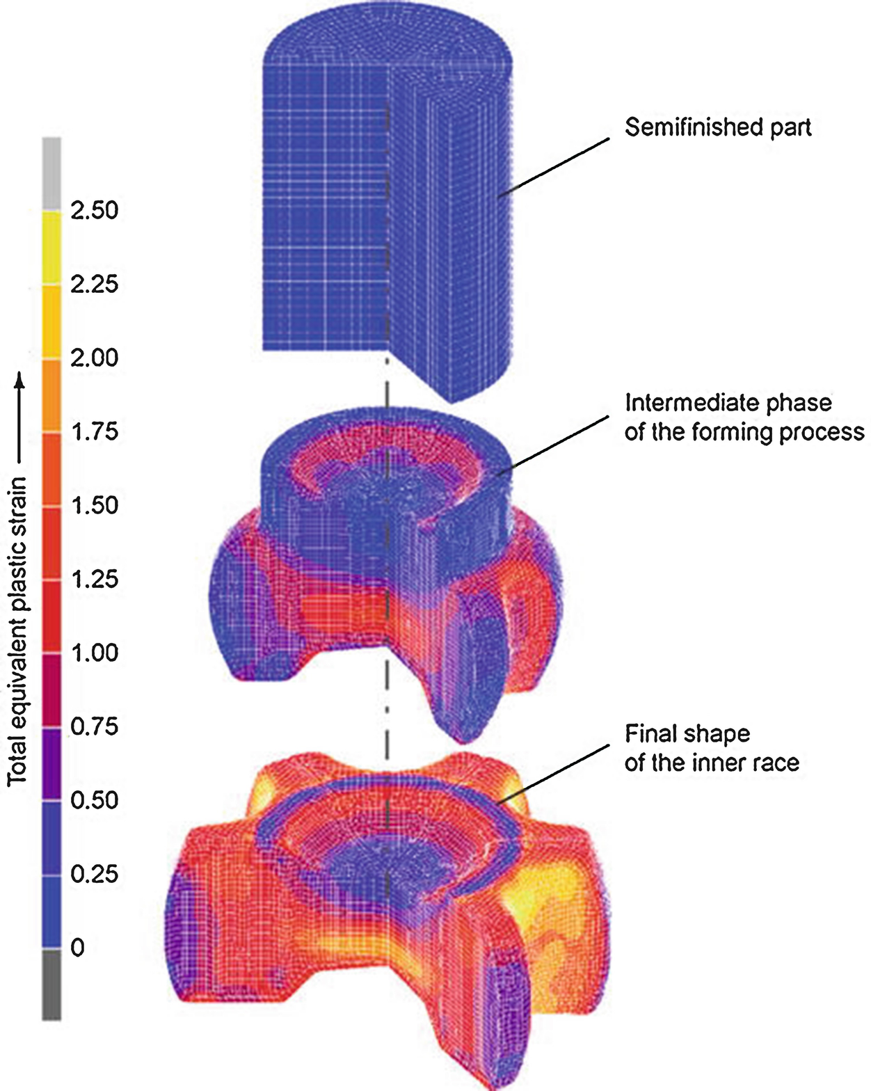 Cold Forging | SpringerLink
