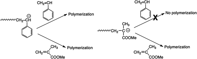 Anionic Addition Polymerization (Fundamental) | SpringerLink