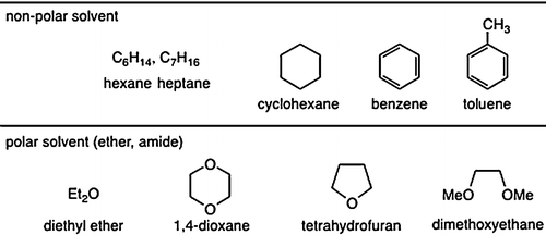Anionic Addition Polymerization (Fundamental) | SpringerLink
