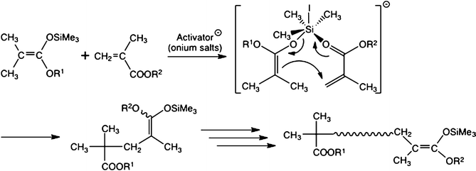 Living Anionic Addition Polymerization | SpringerLink