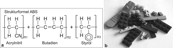 Thermoplastische Kunststoffe | SpringerLink