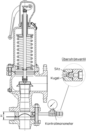 Absicherung von Apparaten (end-of-the-pipe technology) | SpringerLink
