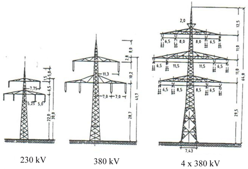 Energietransport und –verteilung | SpringerLink