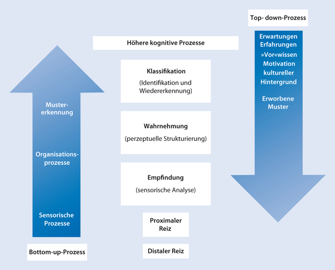Theoretische Grundlagen | SpringerLink