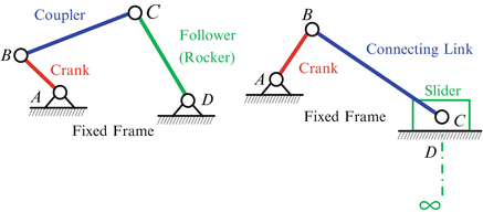 Design Requirements of Planar Four-Bar Linkages | SpringerLink
