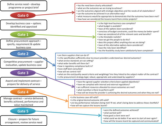 Operational Governance | SpringerLink