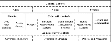 Introduction to the Cases: Theories, Concepts and Models | SpringerLink
