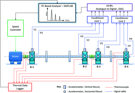 Condition Monitoring of Rotating Machines Using Vibration and Bearing ...