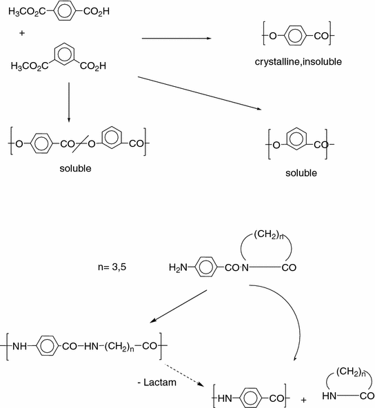 Solid State Polycondensation | SpringerLink