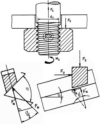 Schrauben und Schraubenverbindungen | SpringerLink