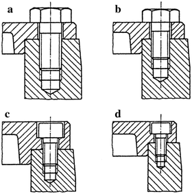 Schrauben und Schraubenverbindungen | SpringerLink