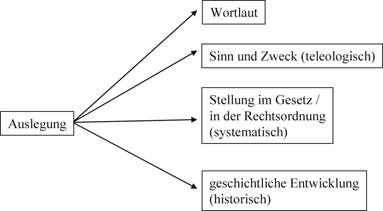 Einführung in das Rechtssystem | SpringerLink
