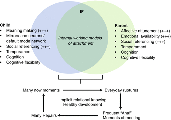 Key Concepts in Two-Person Relational Psychology | SpringerLink