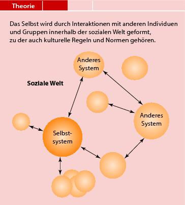 Das Selbst | SpringerLink