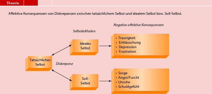 Das Selbst | SpringerLink