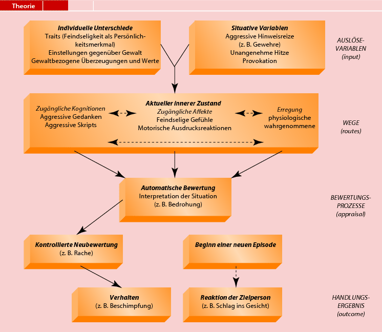 Aggression | SpringerLink