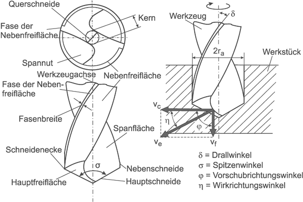 Fertigungstechniken | SpringerLink