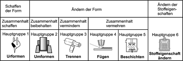 Fertigungstechniken | SpringerLink