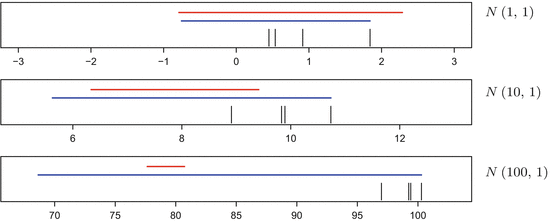 Kernel Ridge Regression | SpringerLink