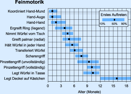 Wachstum und Entwicklung | SpringerLink