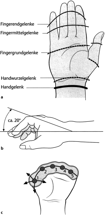 Methoden der Rehabilitation | SpringerLink
