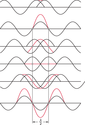 Mechanische Schwingungen und Wellen | SpringerLink