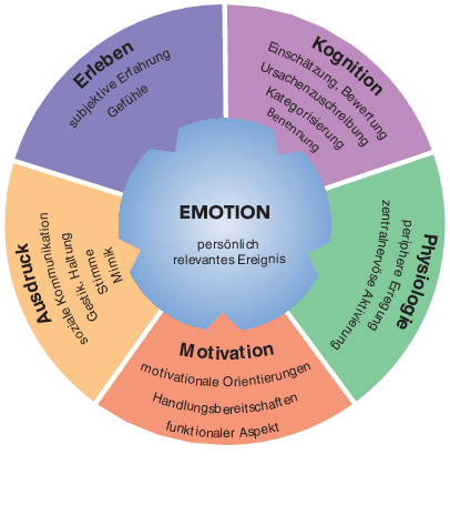 Emotion | SpringerLink