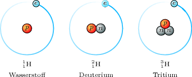 Zentralkräfte – das Wasserstoffatom | SpringerLink