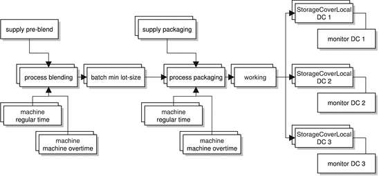 Food and Beverages | SpringerLink