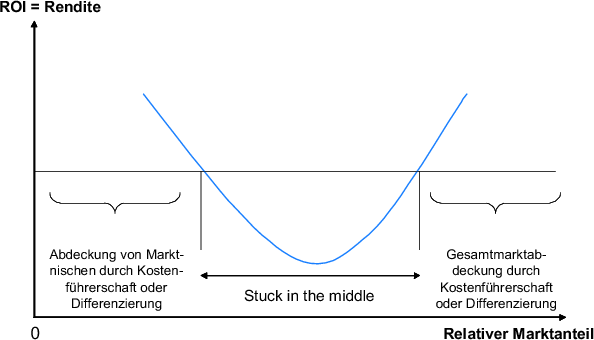 Produktstrategie generieren | SpringerLink