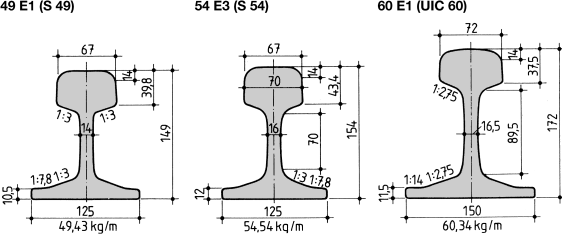 Verkehrswesen | SpringerLink
