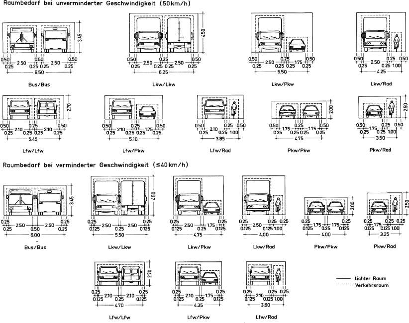 Verkehrswesen | SpringerLink