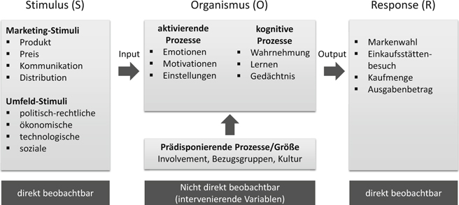 Verhaltenswissenschaftliche Erklärungsansätze zur Wirkung von CSR ...