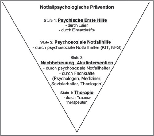 Notfallpsychologie: Psychische Erste Hilfe und Psychosoziale ...