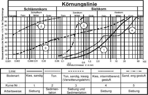 Boden, Baugrube, Verbau | SpringerLink