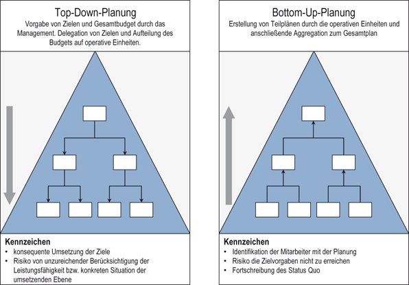 Unternehmenswachstum planen und steuern | SpringerLink
