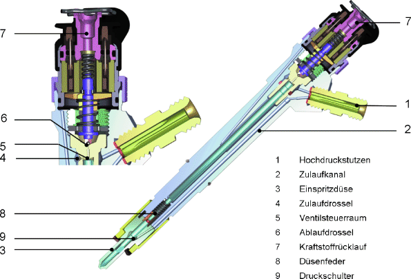 einspritzsysteme-springerlink
