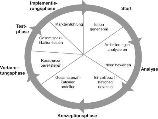 Service Engineering | SpringerLink