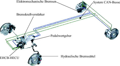 Elektromechanische Bremssysteme | SpringerLink